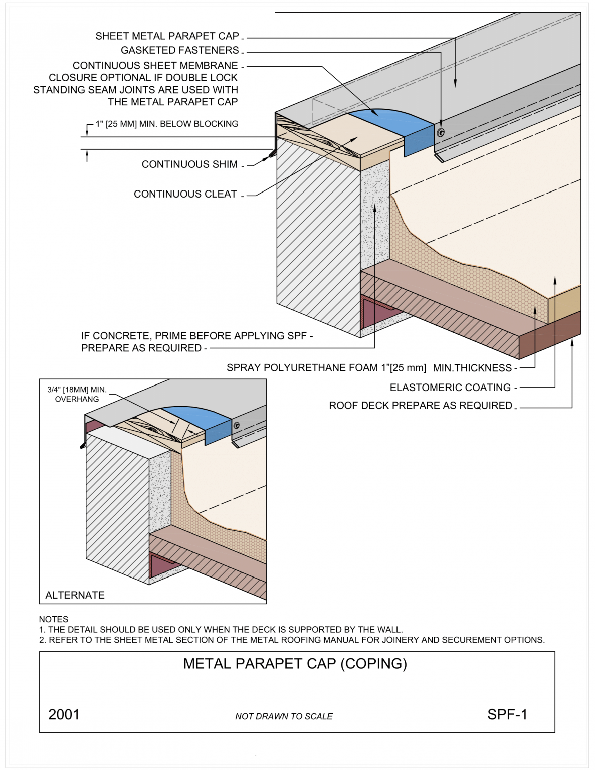 Architectural Drawings – General Coatings Manufacturing Corp.