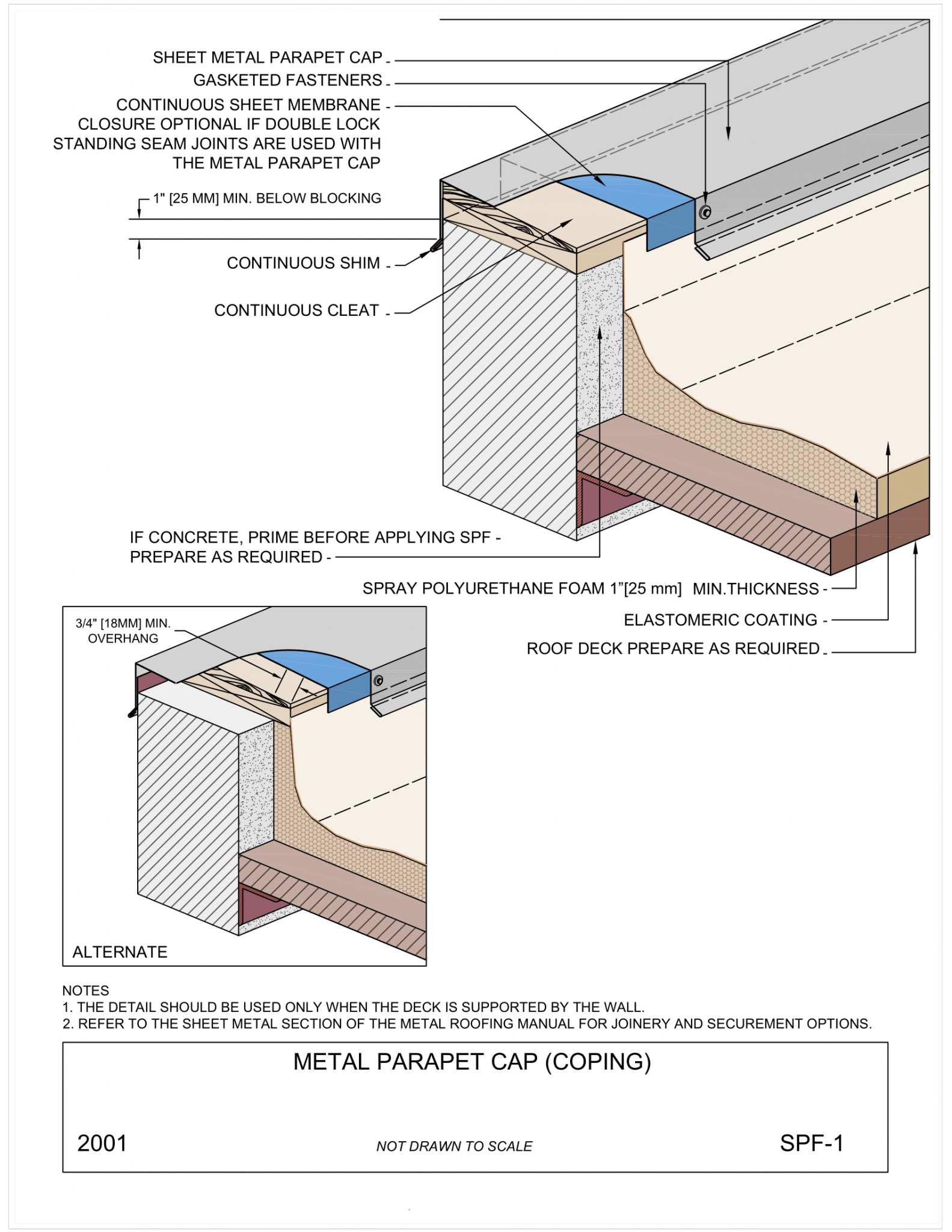 Architectural Drawings – General Coatings Manufacturing Corp.