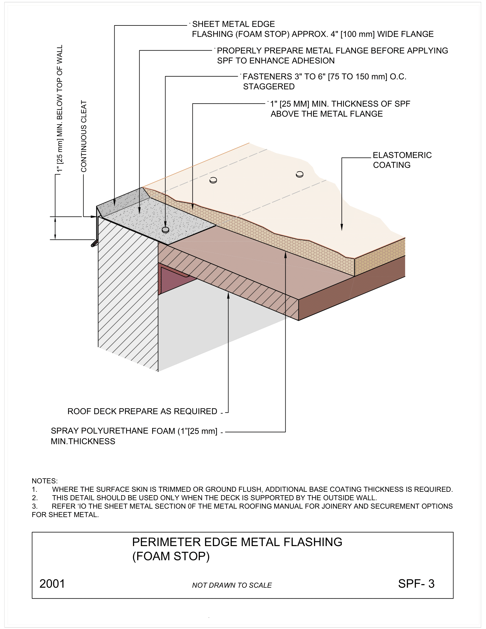Architectural Drawings – General Coatings Manufacturing Corp.