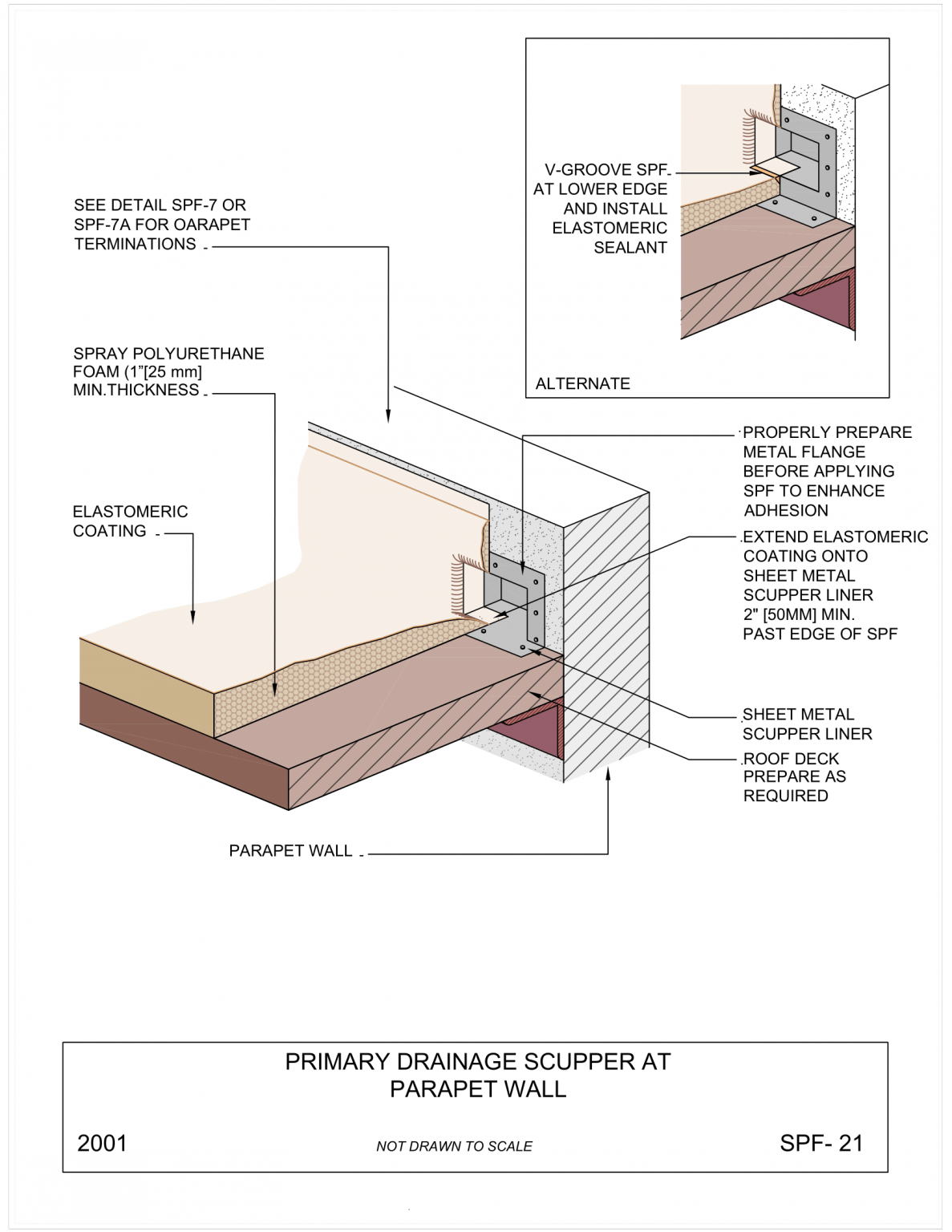 Architectural Drawings – General Coatings Manufacturing Corp.