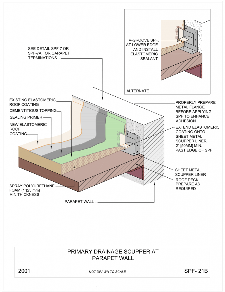 Architectural Drawings – General Coatings Manufacturing Corp.